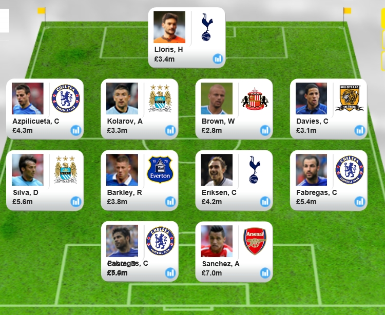 Fantasy Team – Premier League