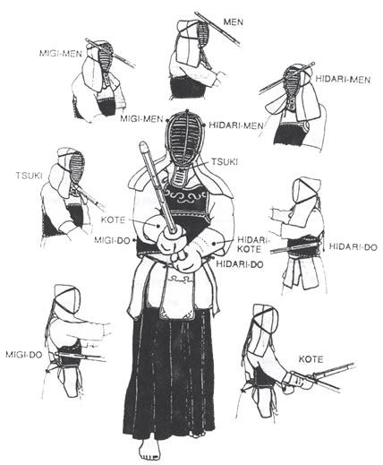 lifeishard » Blog Archive » Algunas cosas basicas del kendo