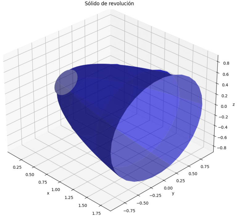 8.2.1 Gráficas 3D en Python – Fundamentos de Programación