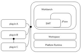 Standard Widget Toolkit | fazuniga