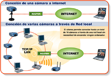 ¿Hacia Donde va la internet?
