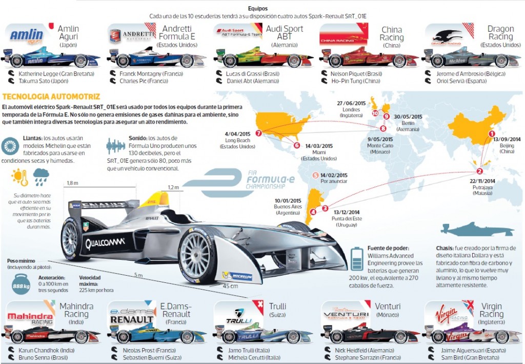 La historia de los automóviles