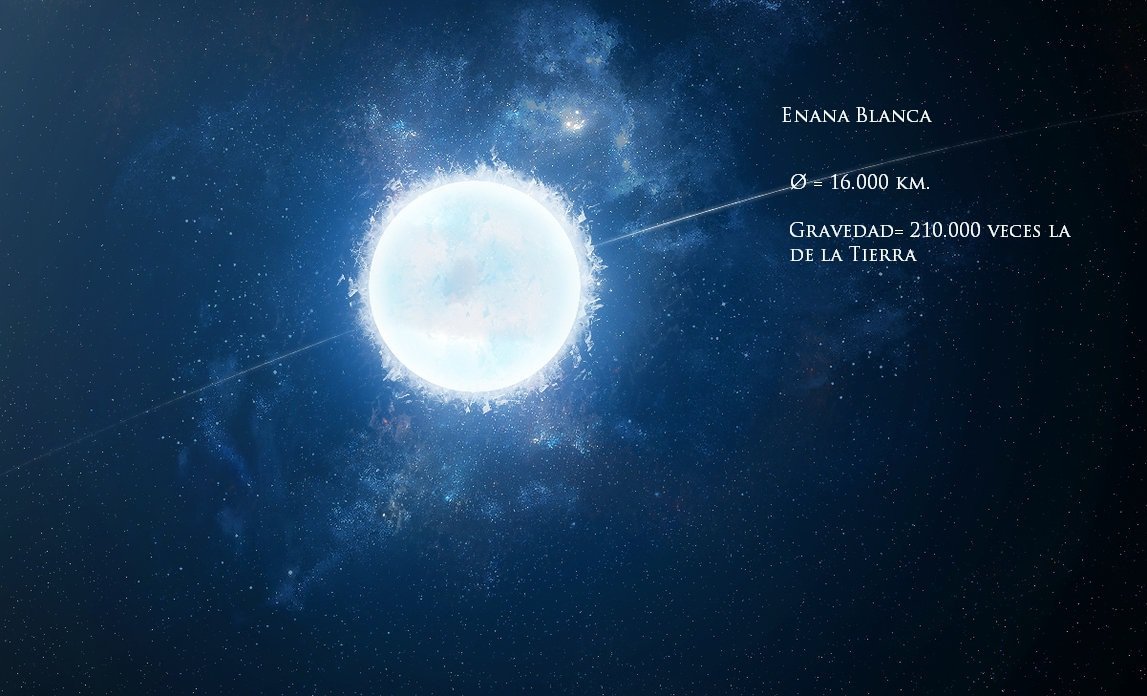 Etapas de una estrella