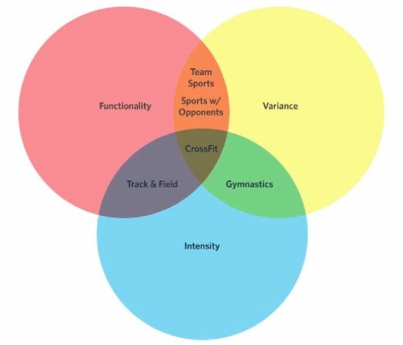 CrossFit » Comunidad