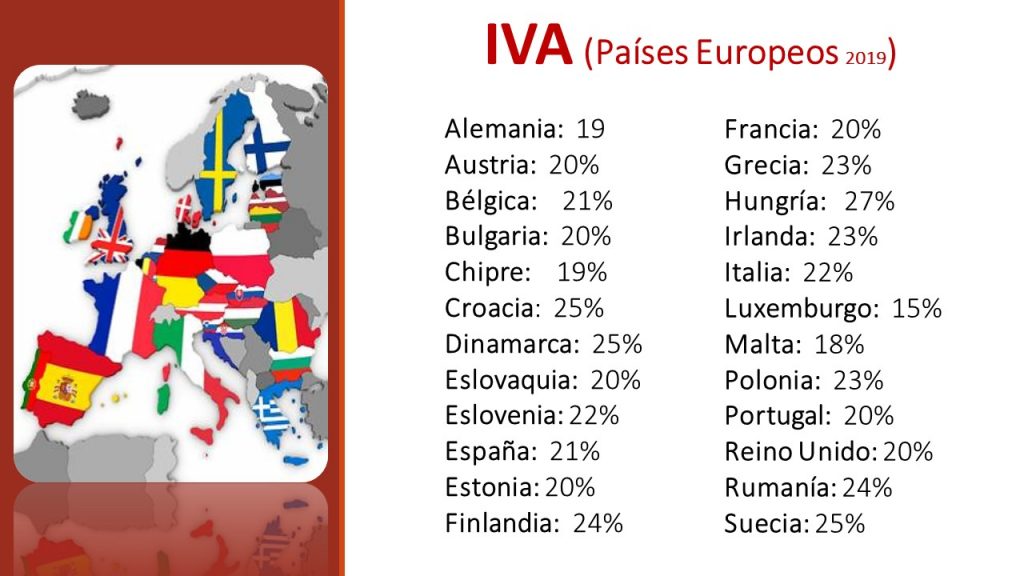 IVA en distintos países del Mundo - Tributación para Principiantes