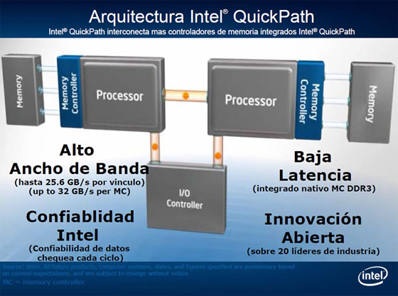 TECNOLOGIA » Blog Archive » Intel Core I7