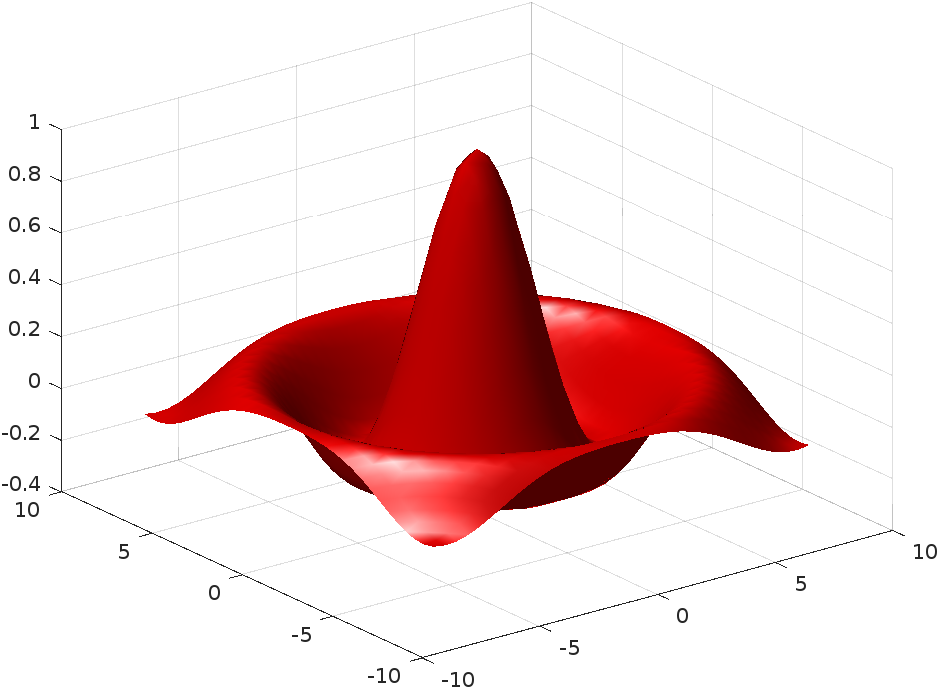 Ing. Juan José Laínez, Msc » Gráficos en 2D y 3D usando Matlab