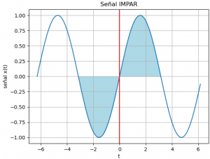 1.5 Señales Pares e Impares - Señales y Sistemas